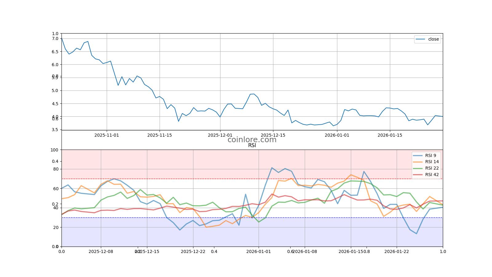 CLever RSI indicator