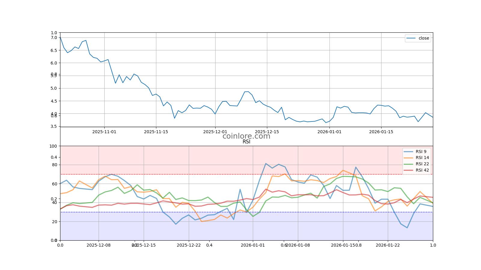 CLever RSI indicator