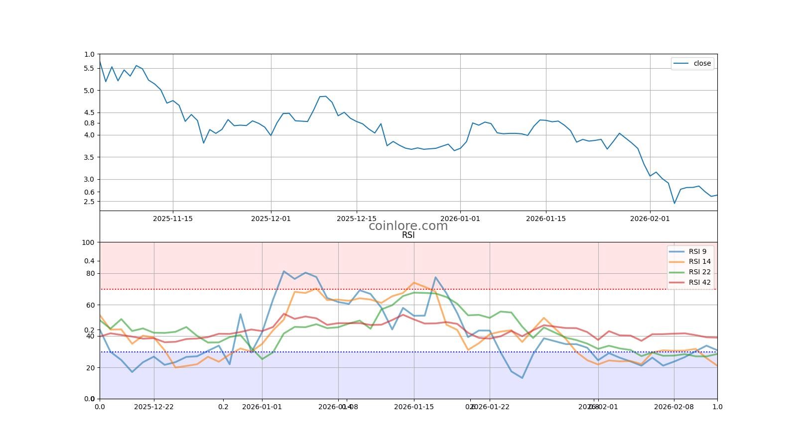 CLever RSI indicator