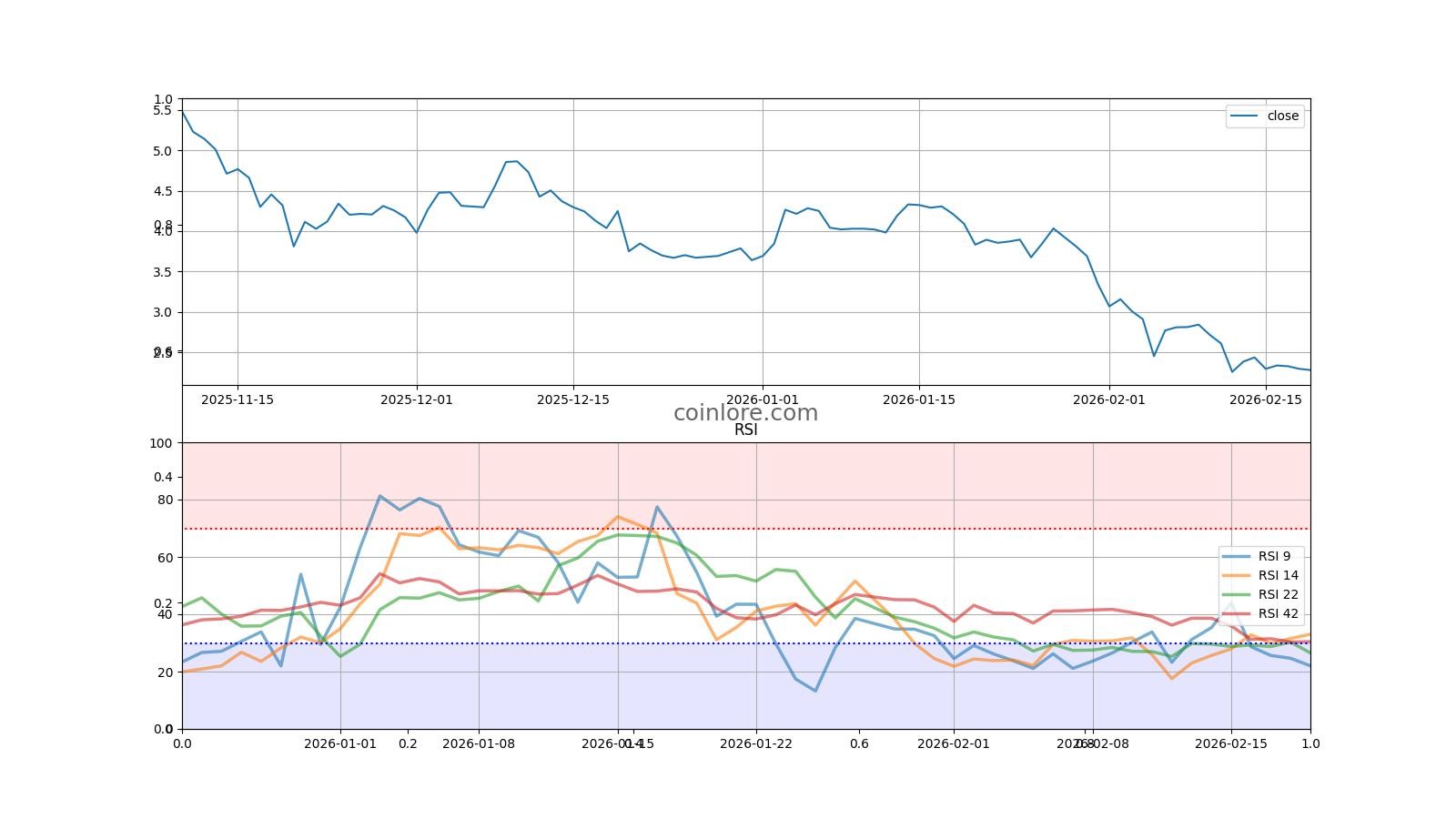 CLever RSI indicator