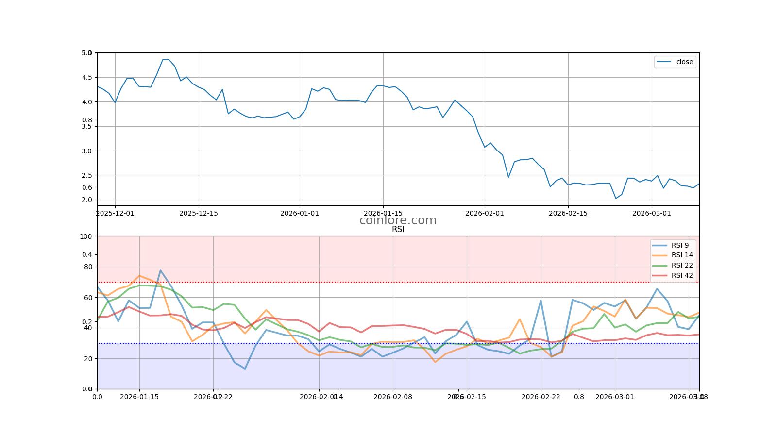 CLever RSI indicator