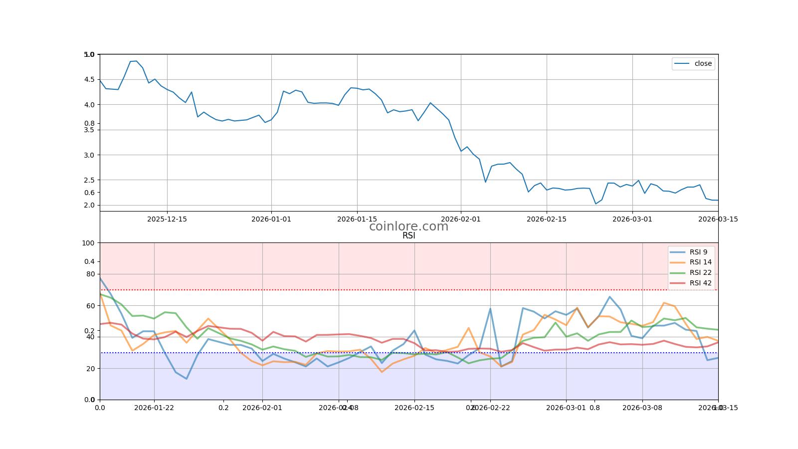 CLever RSI indicator