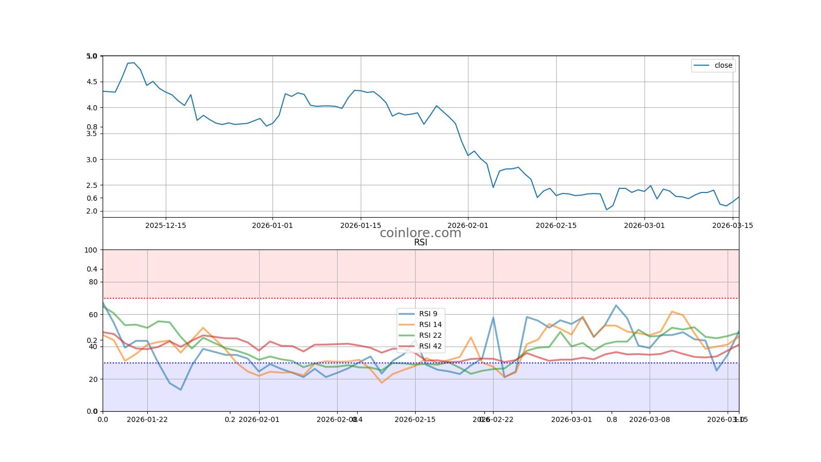 CLever RSI indicator