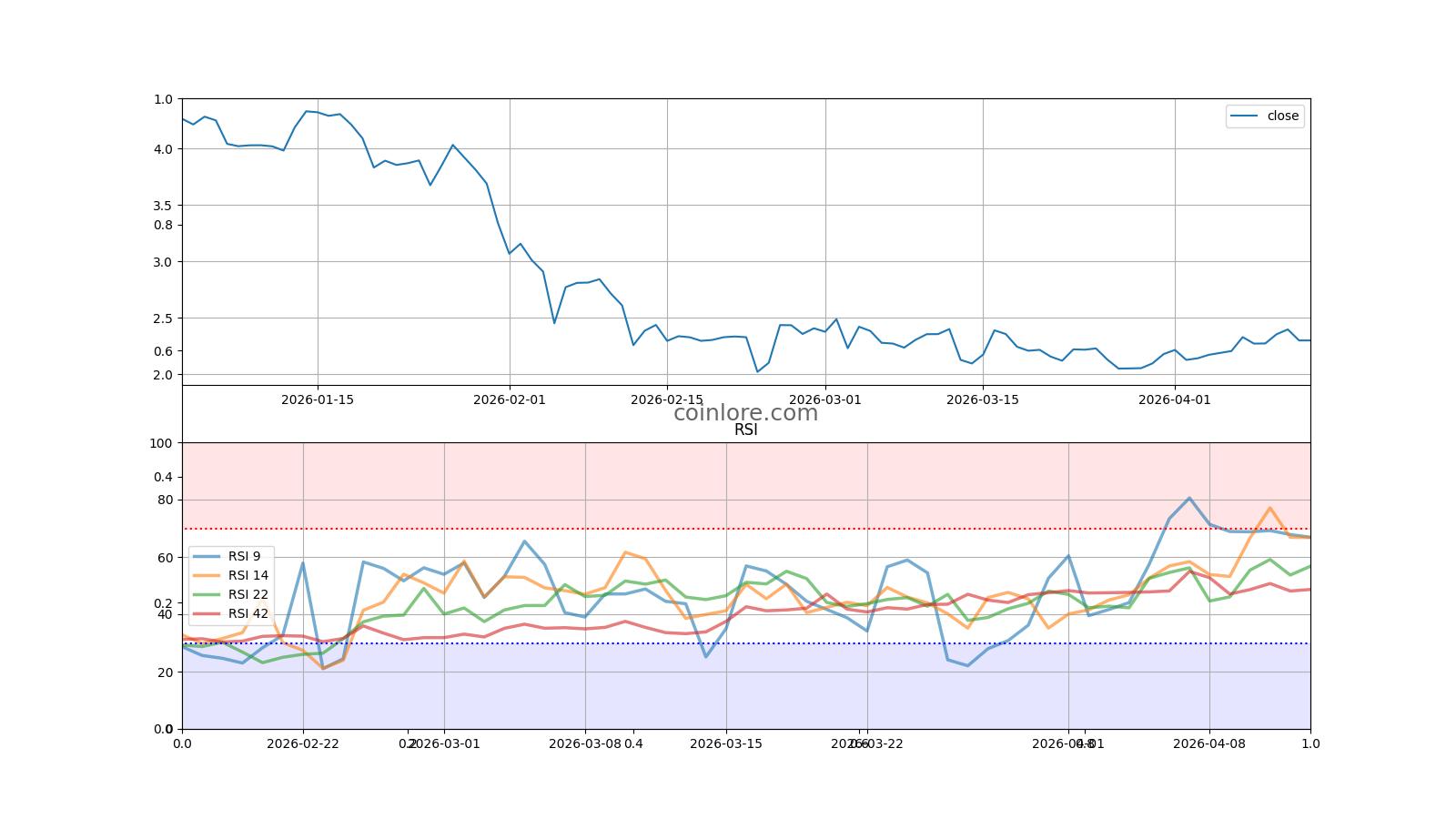 CLever RSI indicator