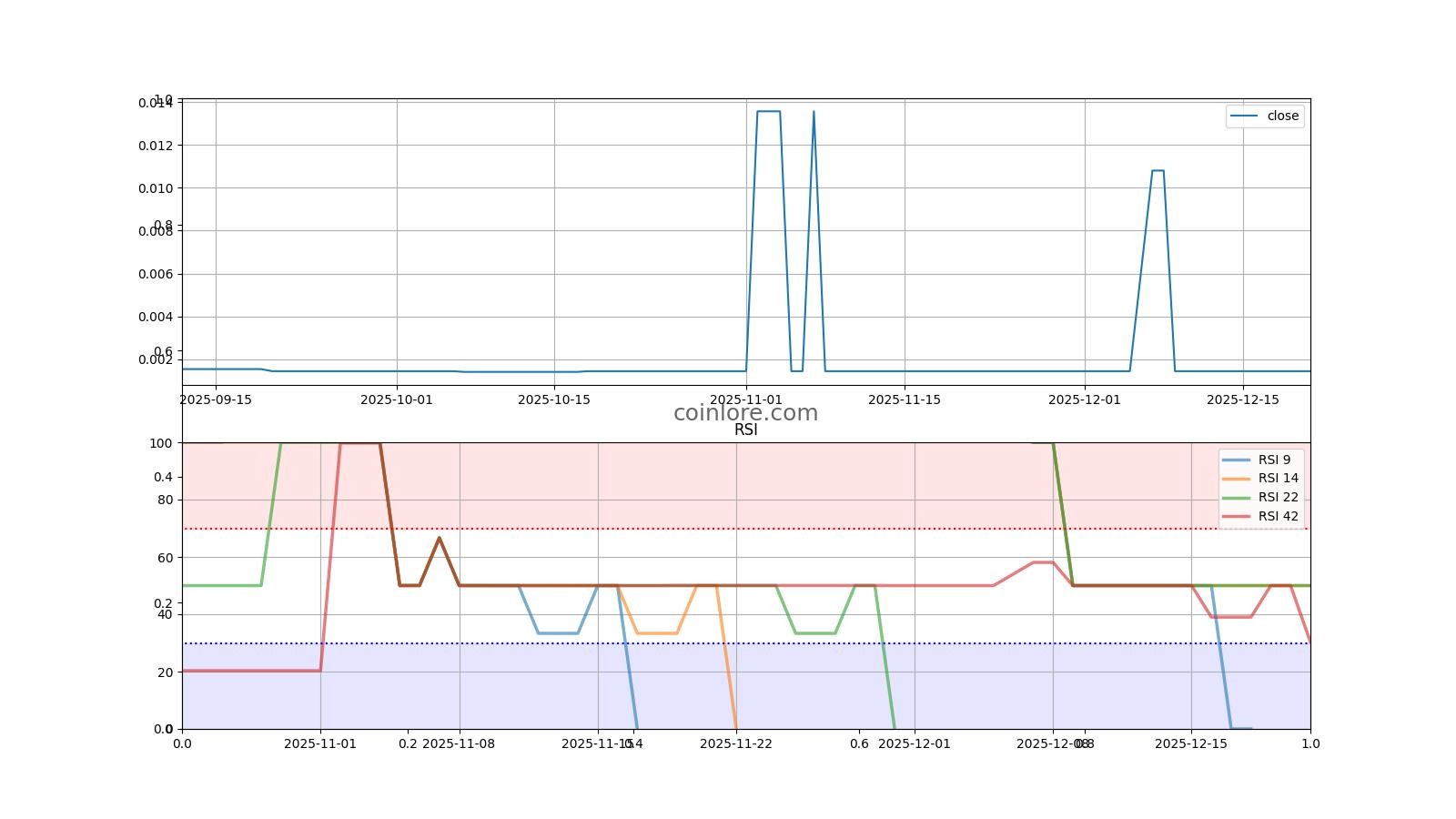 ClinTex CTi RSI indicator
