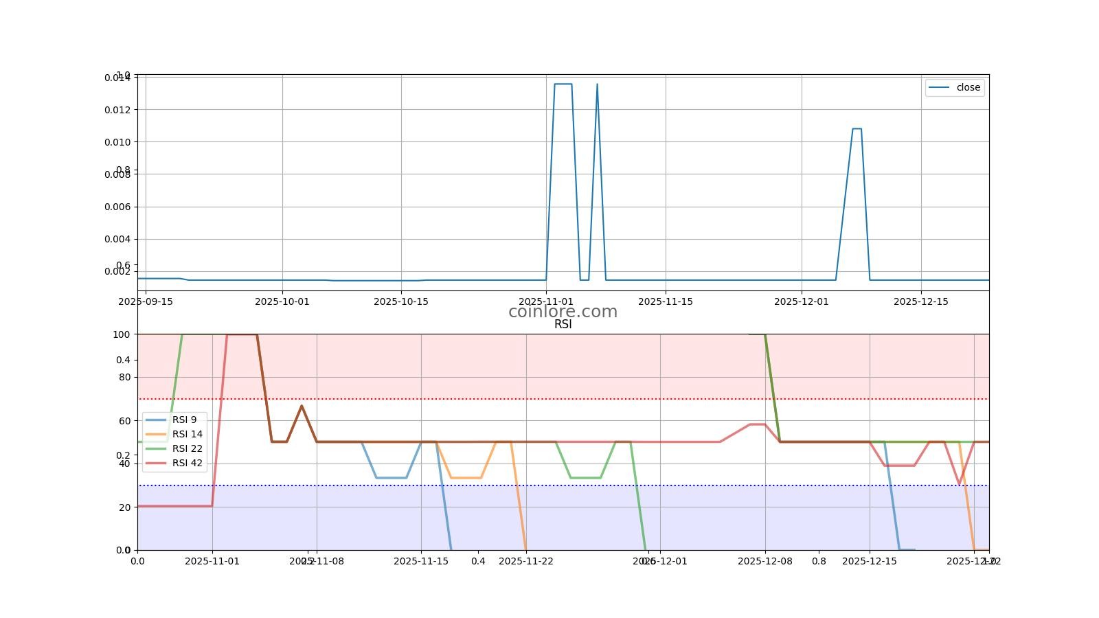 ClinTex CTi RSI indicator
