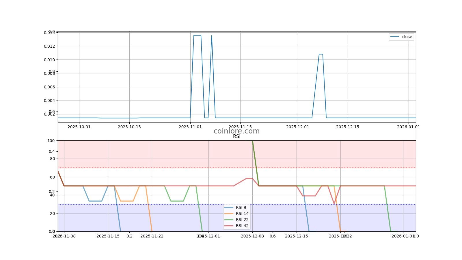 ClinTex CTi RSI indicator