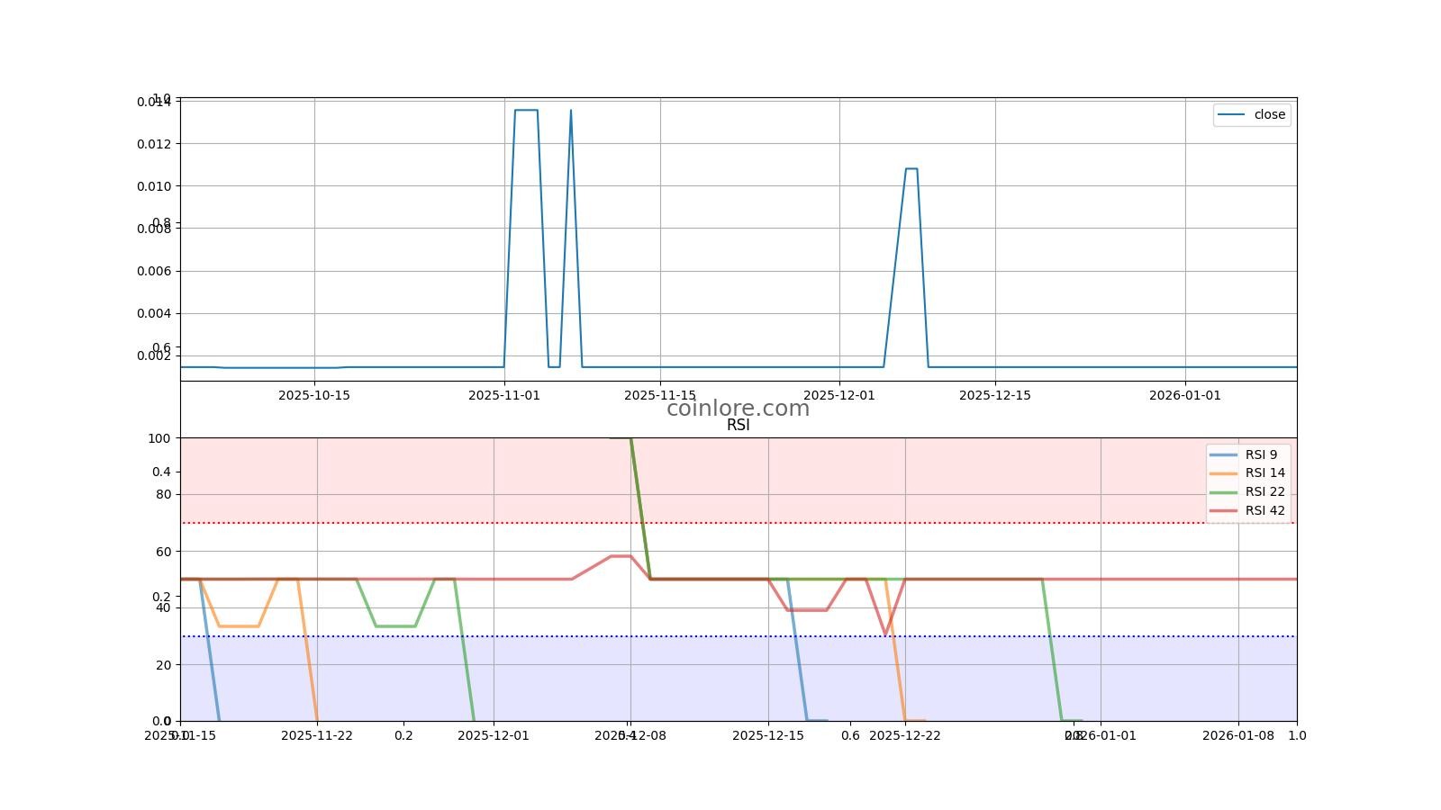 ClinTex CTi RSI indicator
