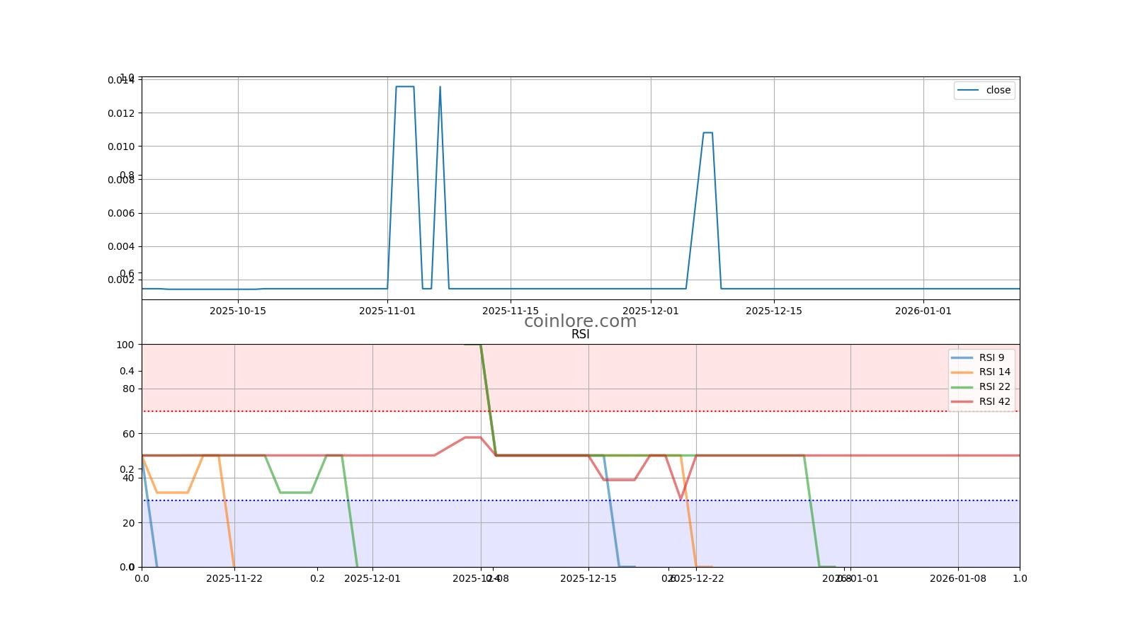 ClinTex CTi RSI indicator
