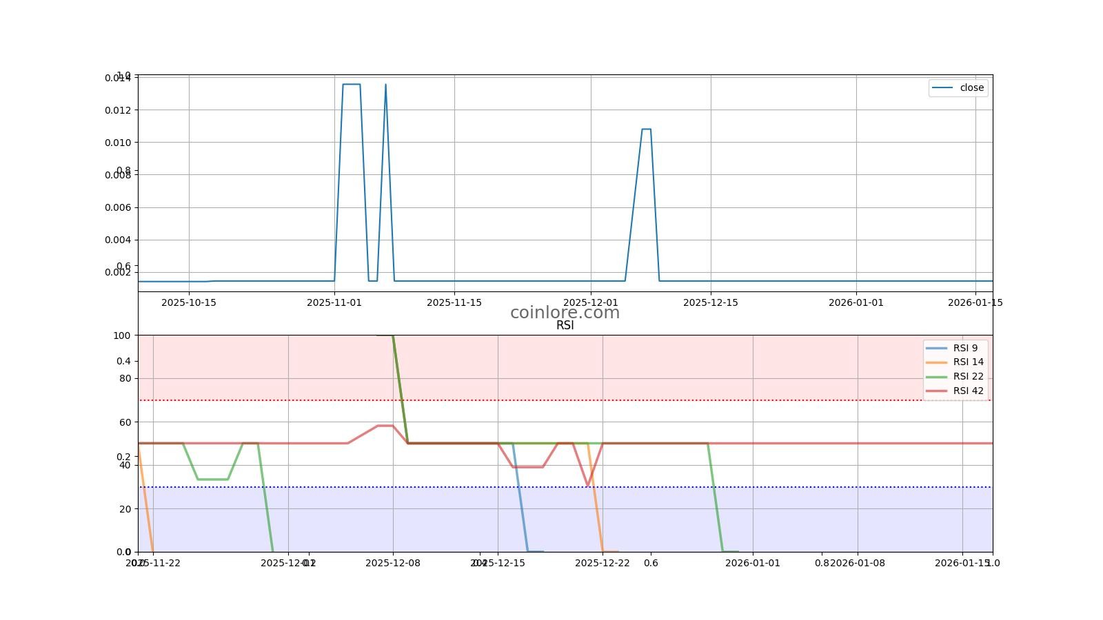 ClinTex CTi RSI indicator