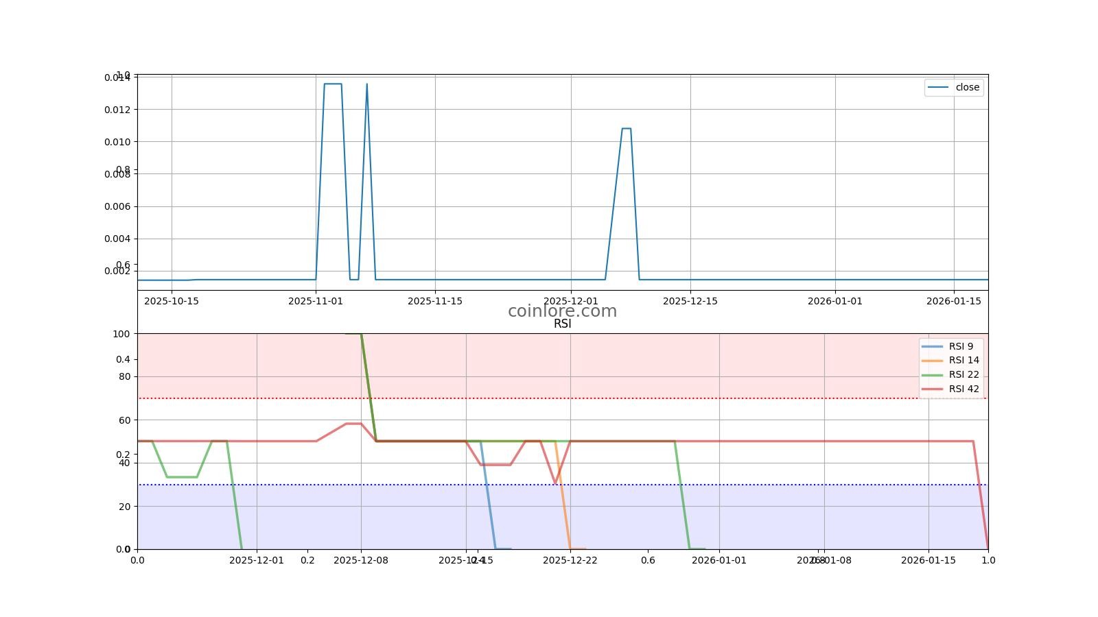 ClinTex CTi RSI indicator