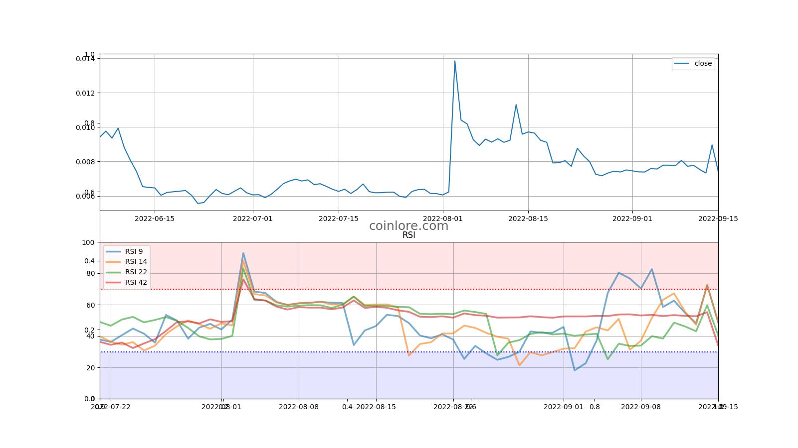 ClinTex CTi RSI indicator