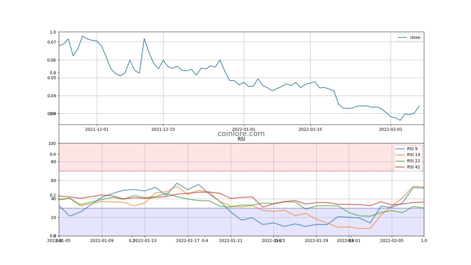 ClinTex CTi RSI indicator