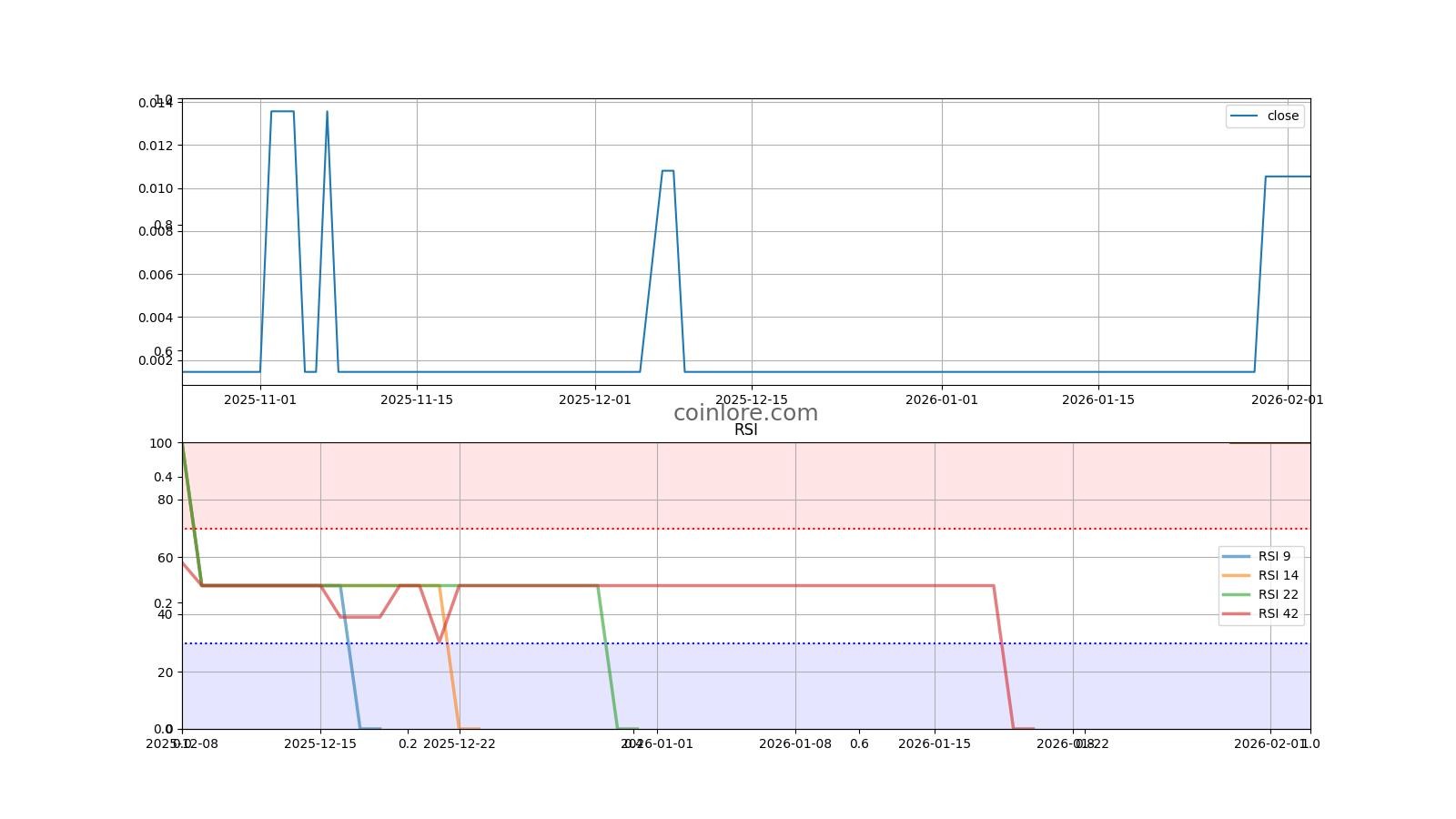 ClinTex CTi RSI indicator