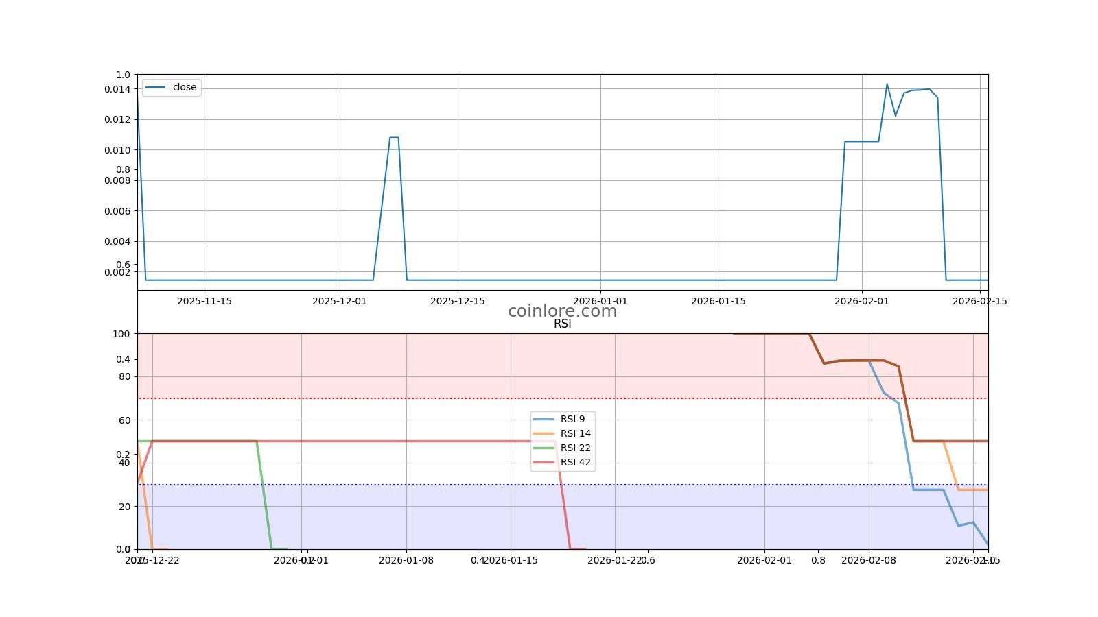 ClinTex CTi RSI indicator