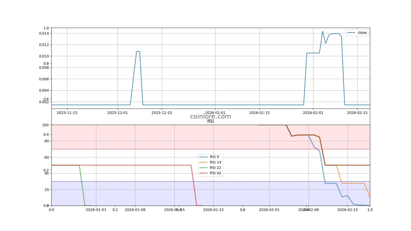 ClinTex CTi RSI indicator