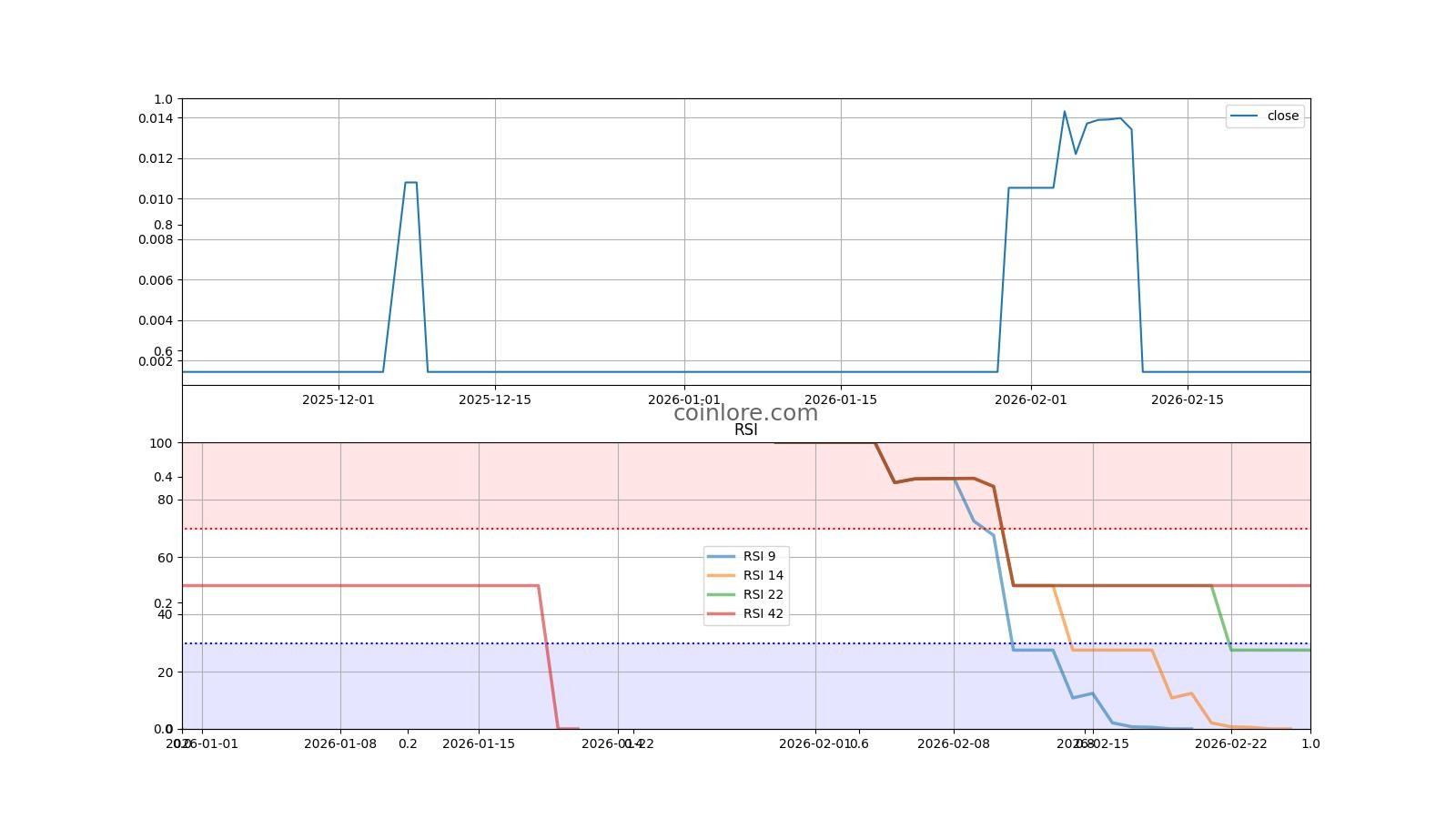 ClinTex CTi RSI indicator