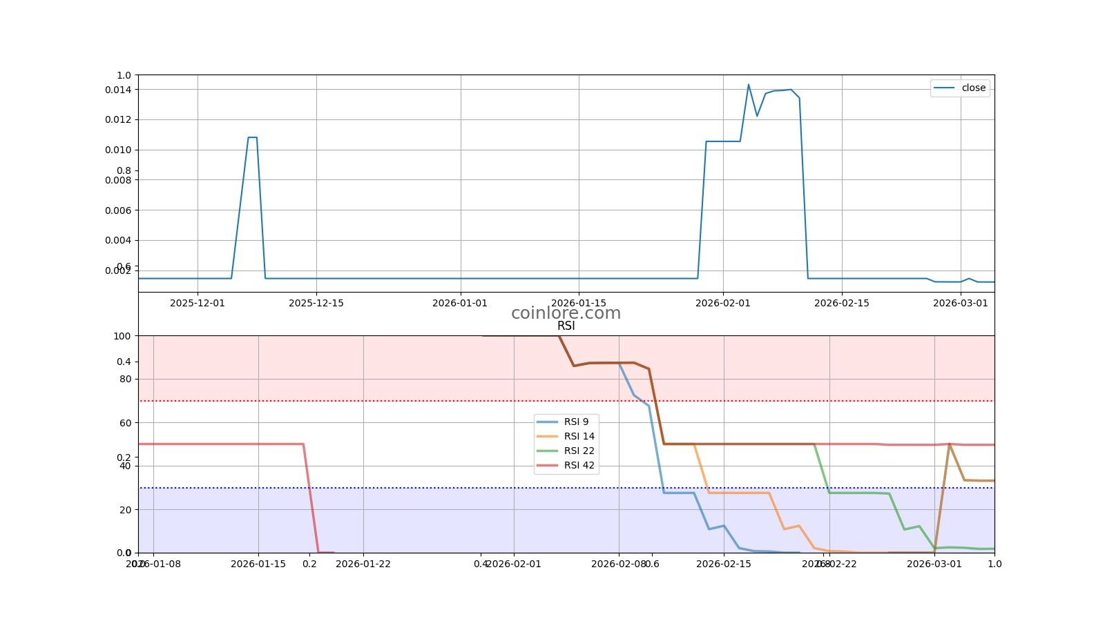 ClinTex CTi RSI indicator