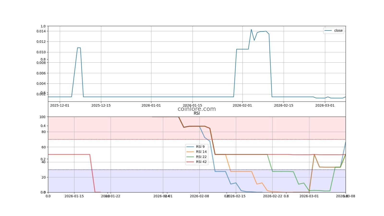 ClinTex CTi RSI indicator