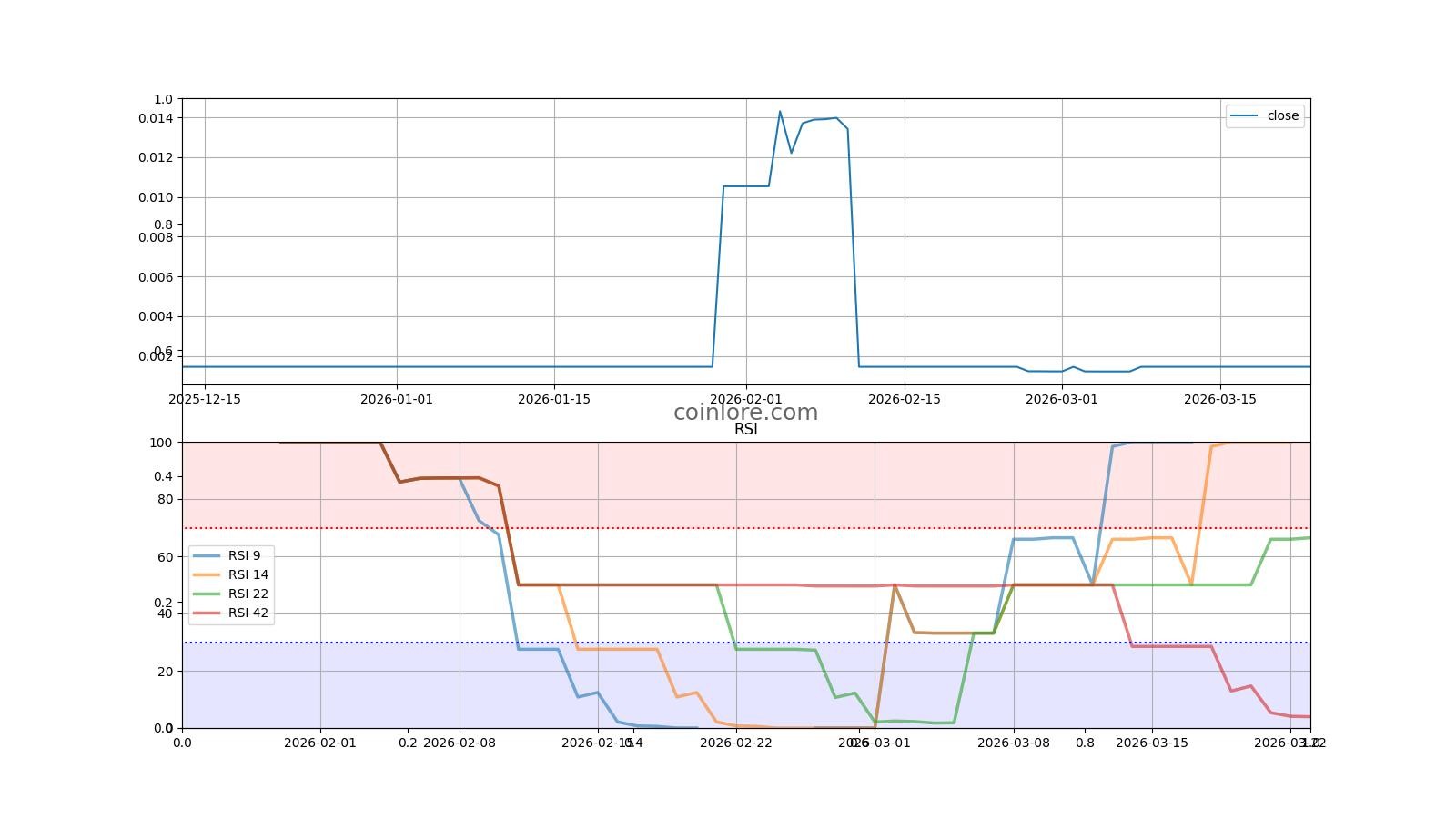 ClinTex CTi RSI indicator
