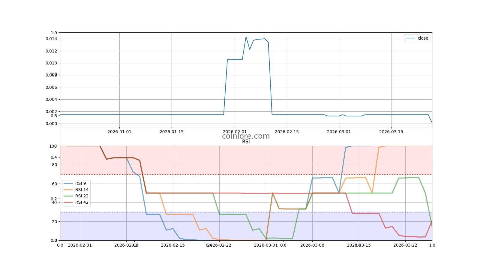 ClinTex CTi RSI indicator