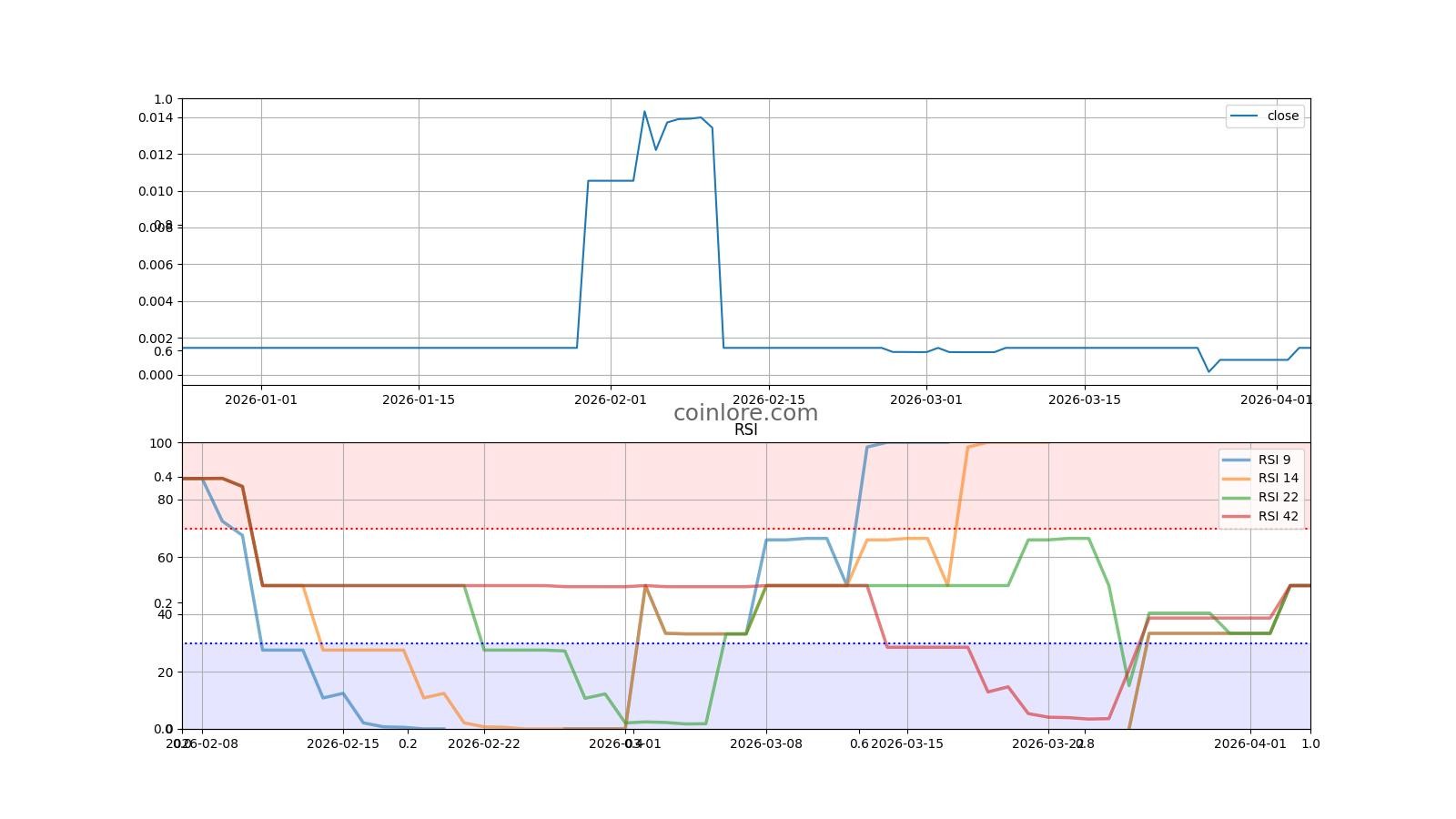 ClinTex CTi RSI indicator