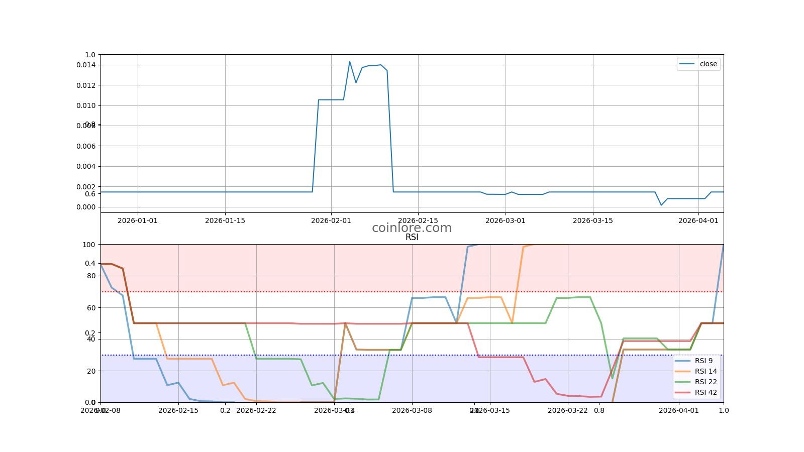 ClinTex CTi RSI indicator