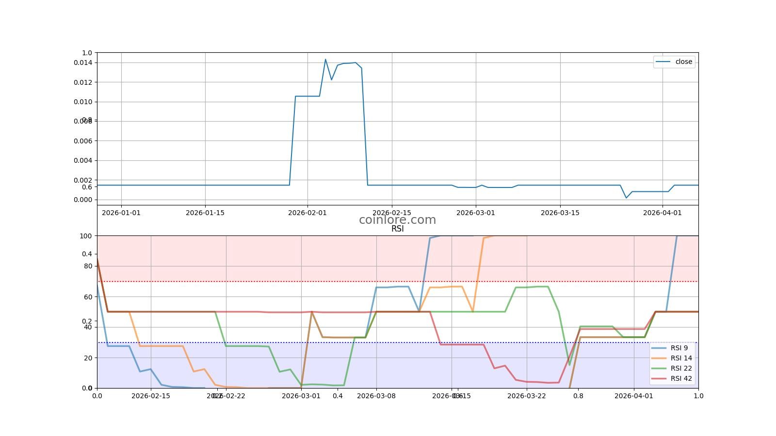 ClinTex CTi RSI indicator