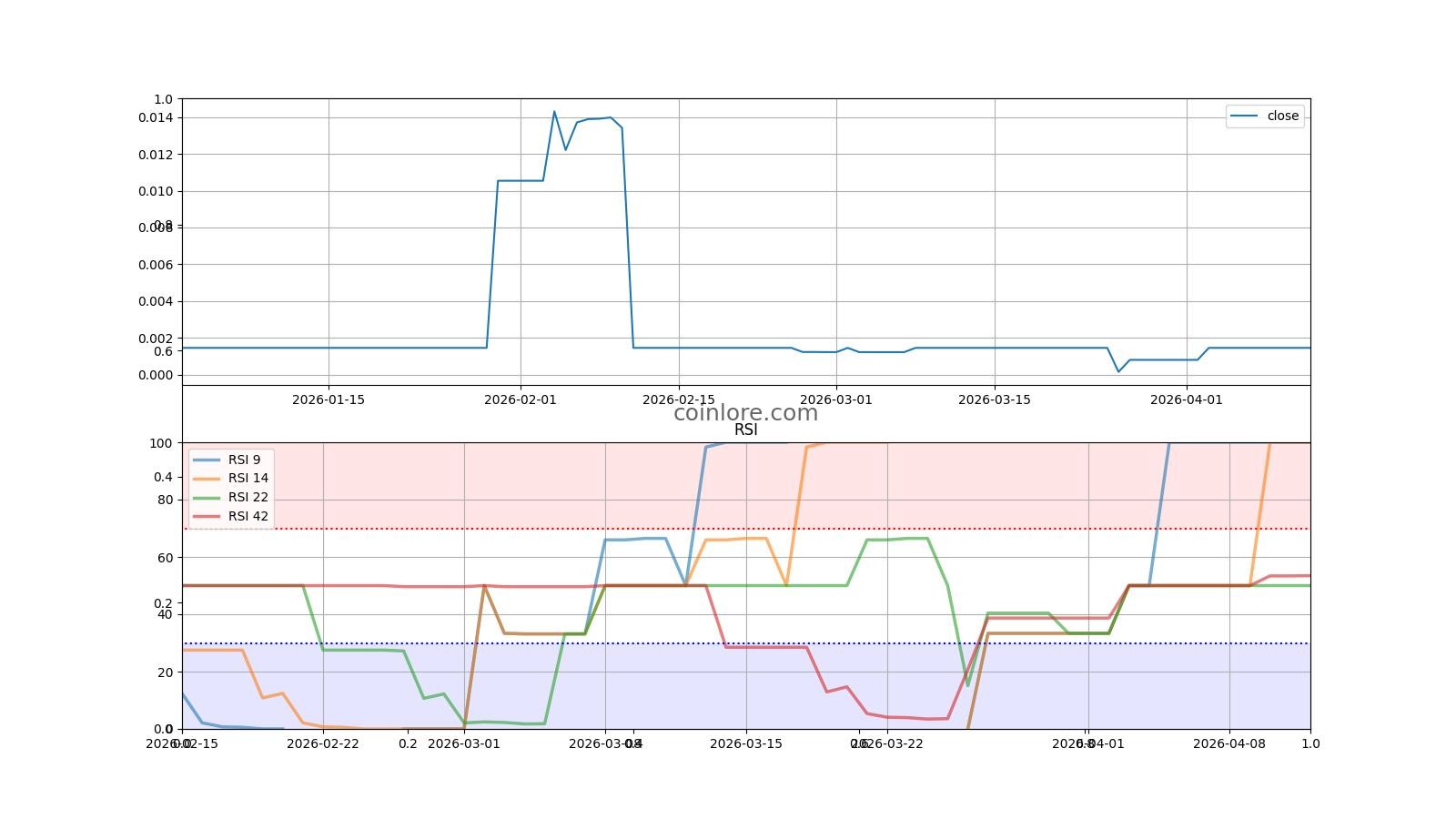ClinTex CTi RSI indicator