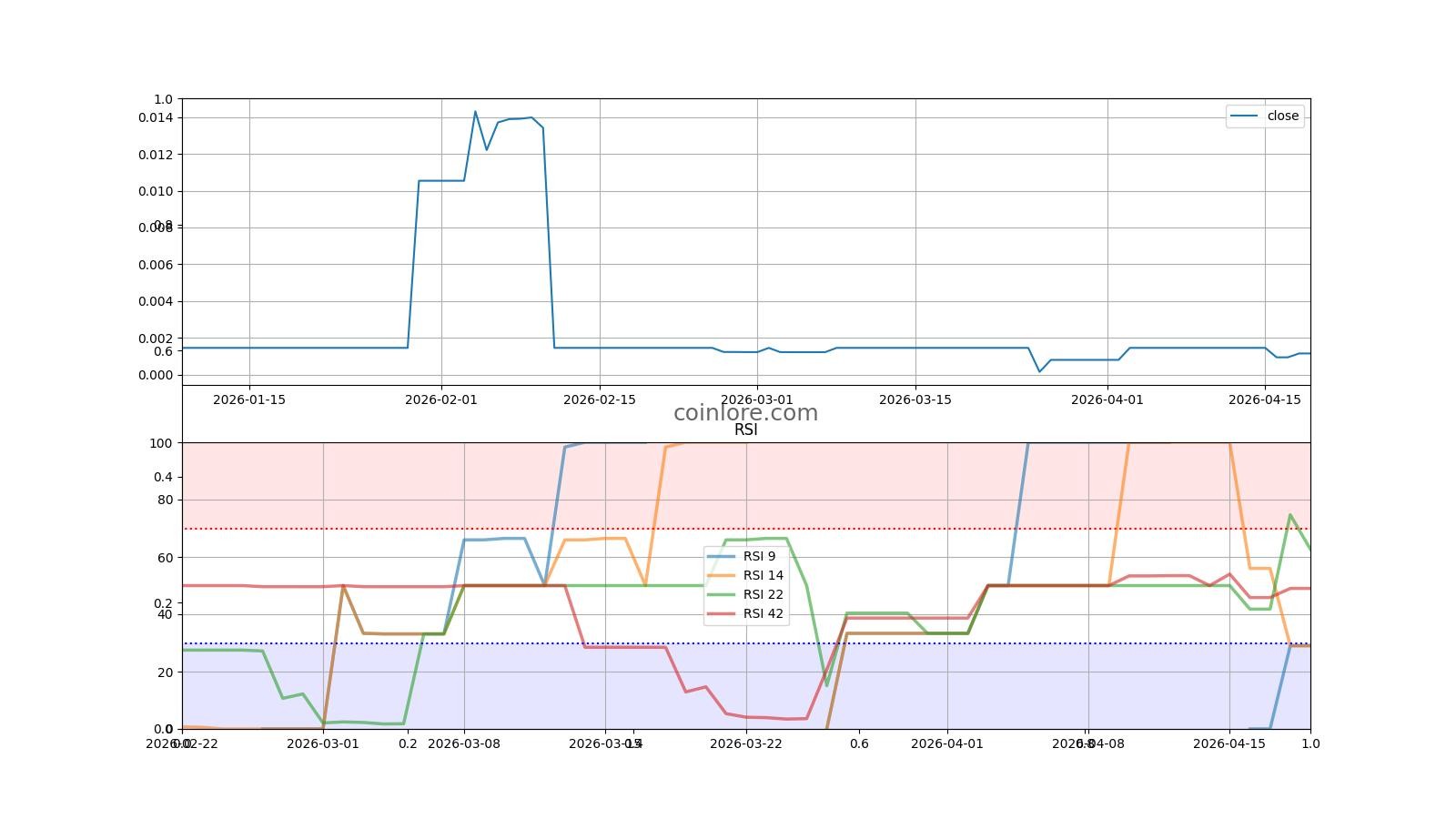 ClinTex CTi RSI indicator