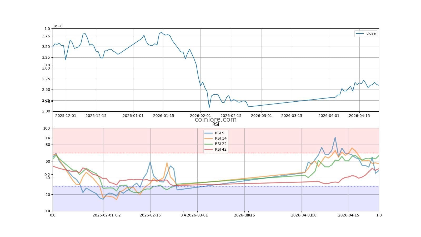 Clippy AI RSI indicator