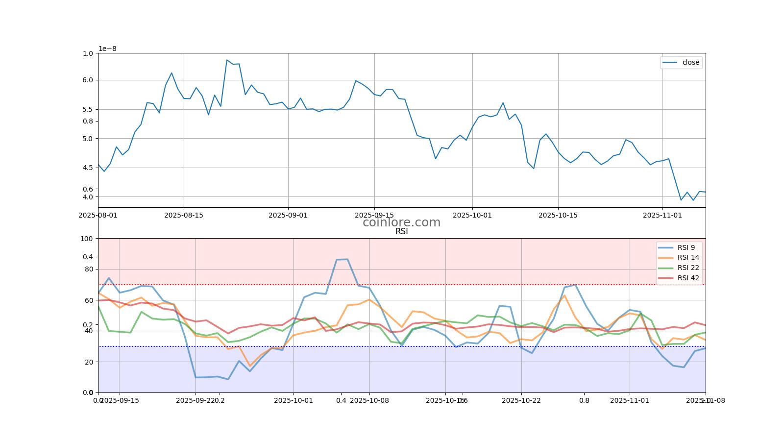 Clippy AI RSI indicator
