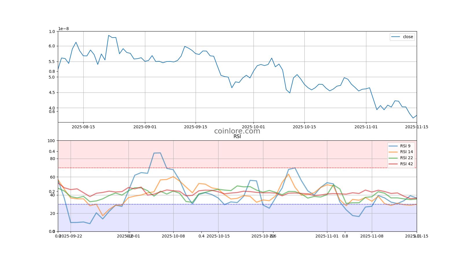 Clippy AI RSI indicator