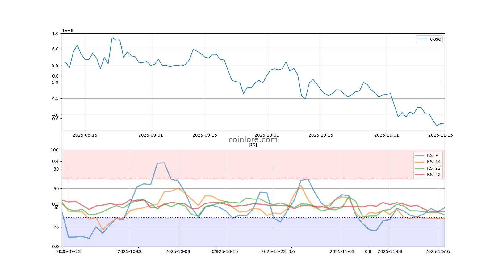 Clippy AI RSI indicator