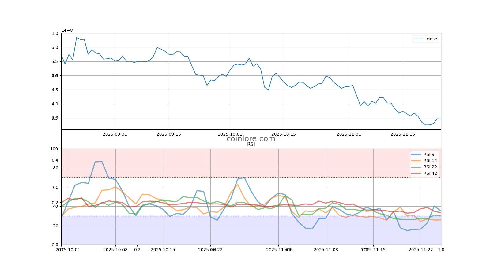 Clippy AI RSI indicator