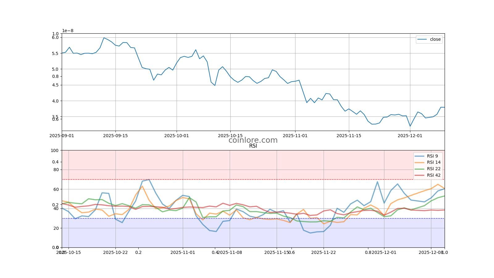 Clippy AI RSI indicator