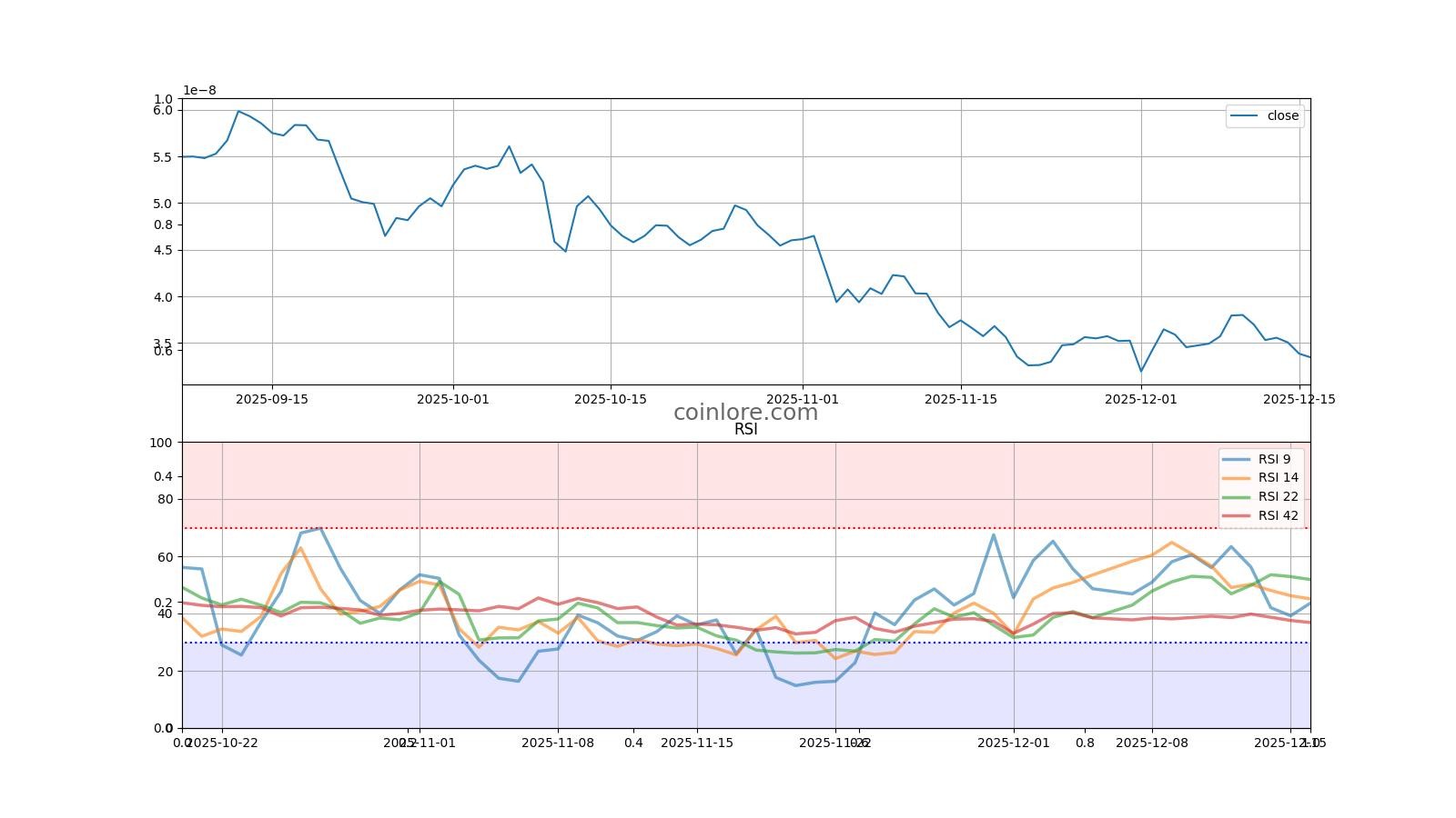 Clippy AI RSI indicator
