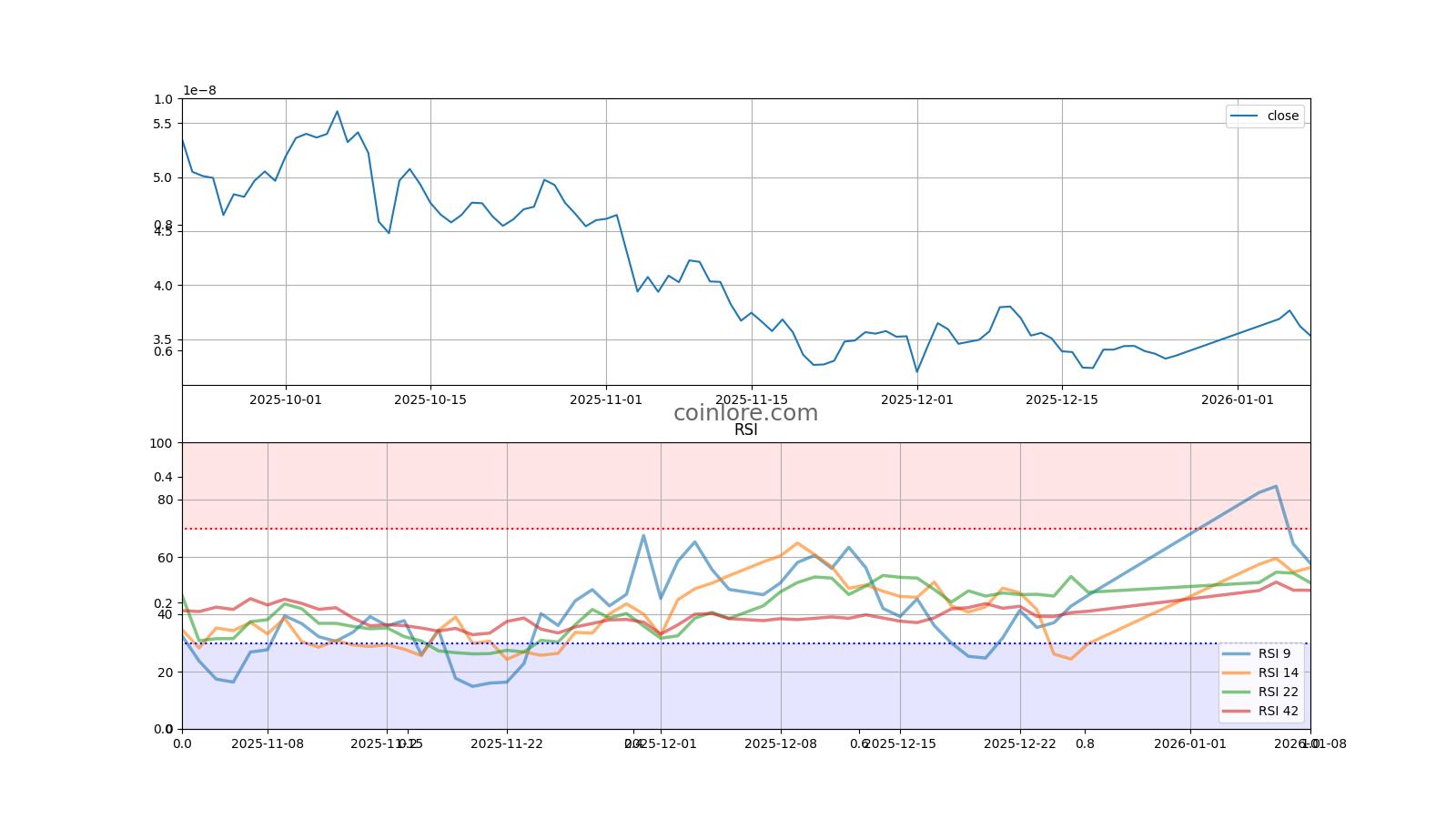 Clippy AI RSI indicator