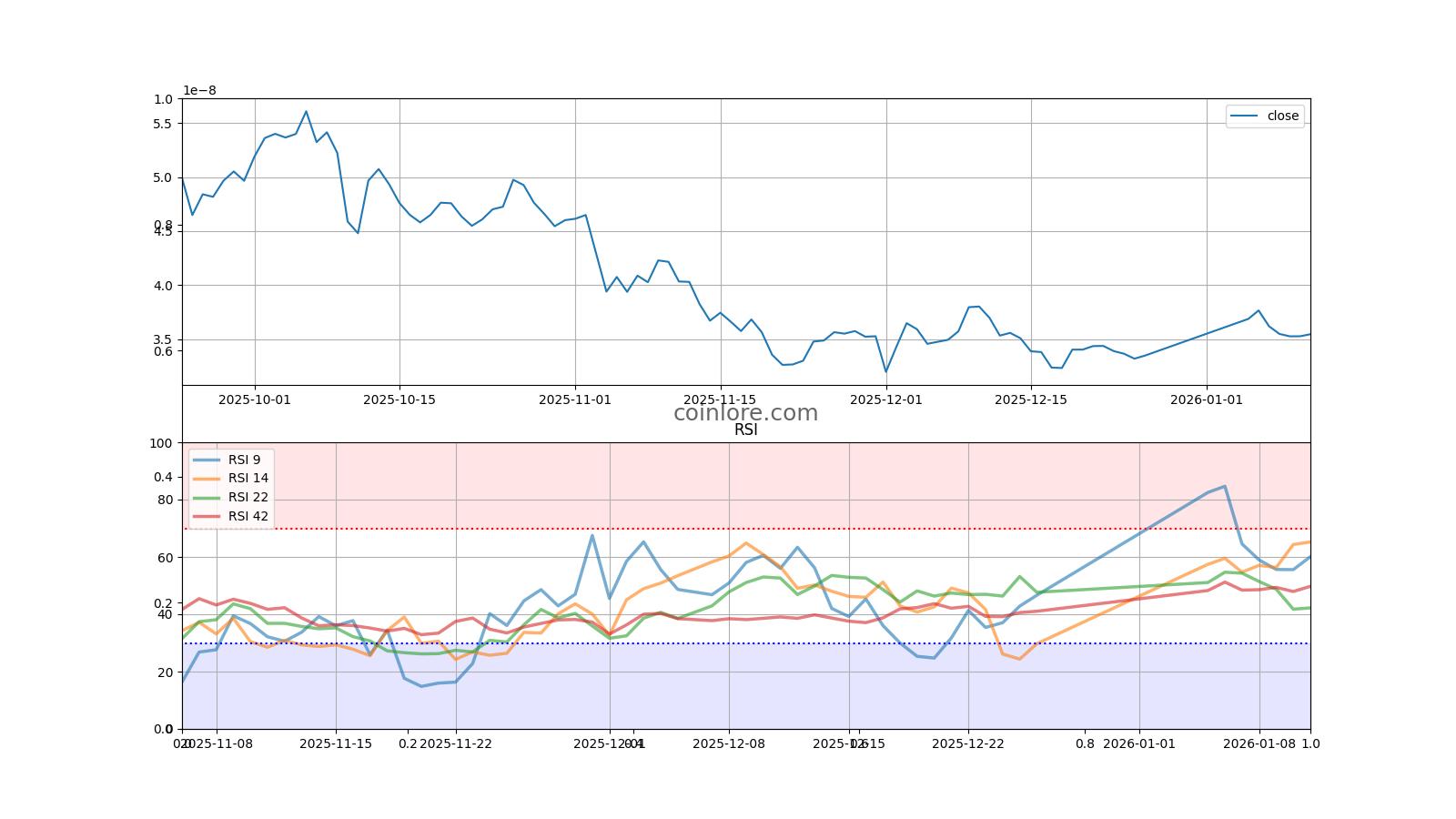 Clippy AI RSI indicator