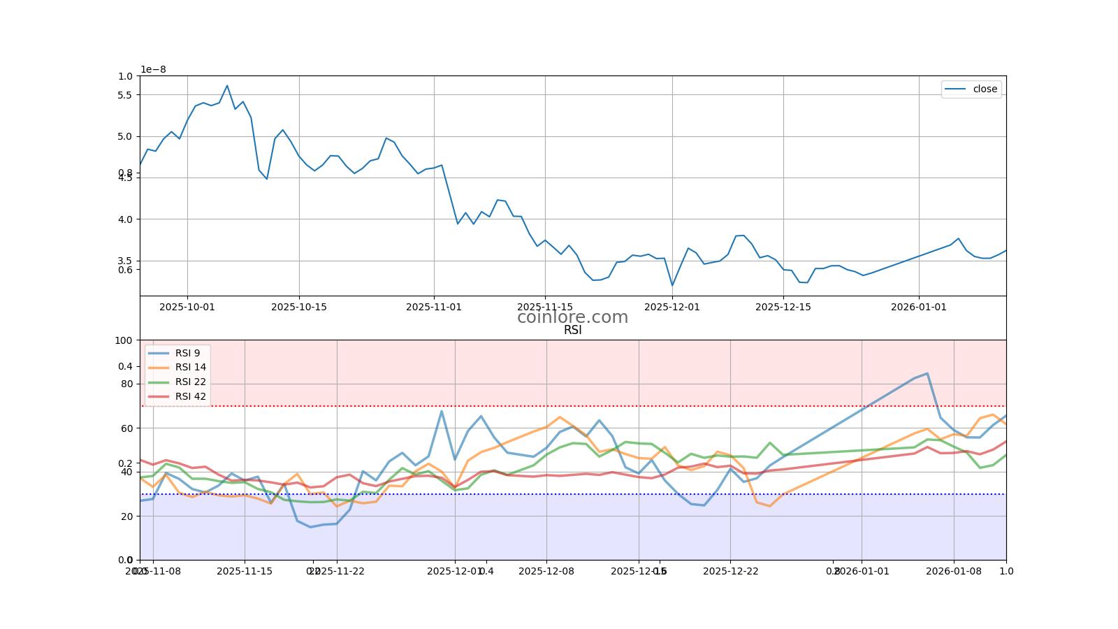 Clippy AI RSI indicator