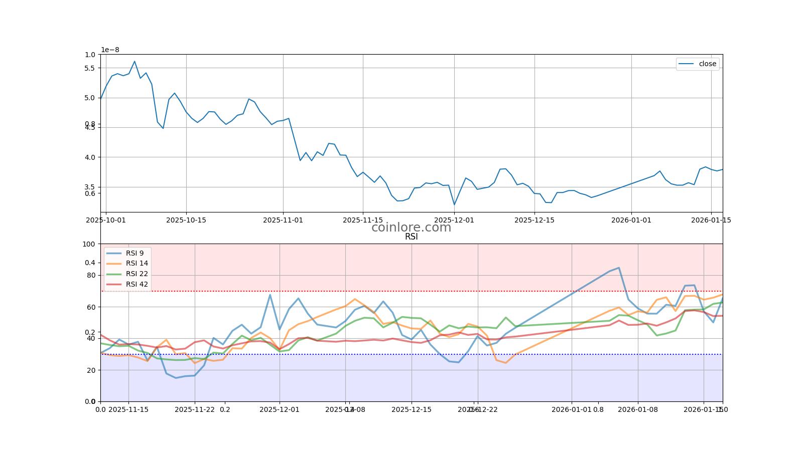 Clippy AI RSI indicator