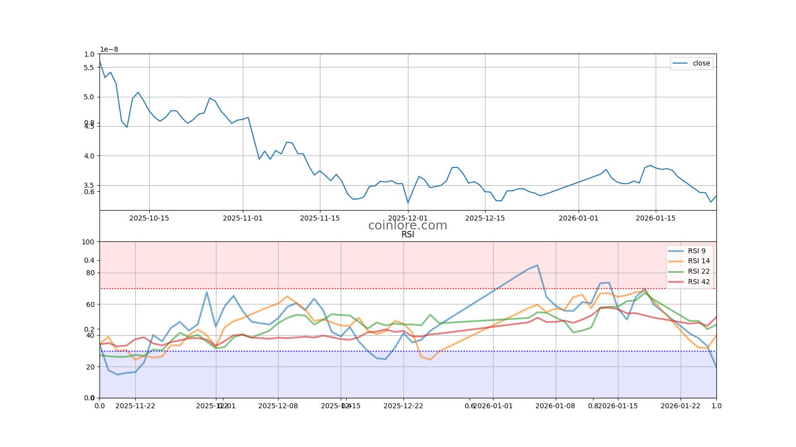 Clippy AI RSI indicator