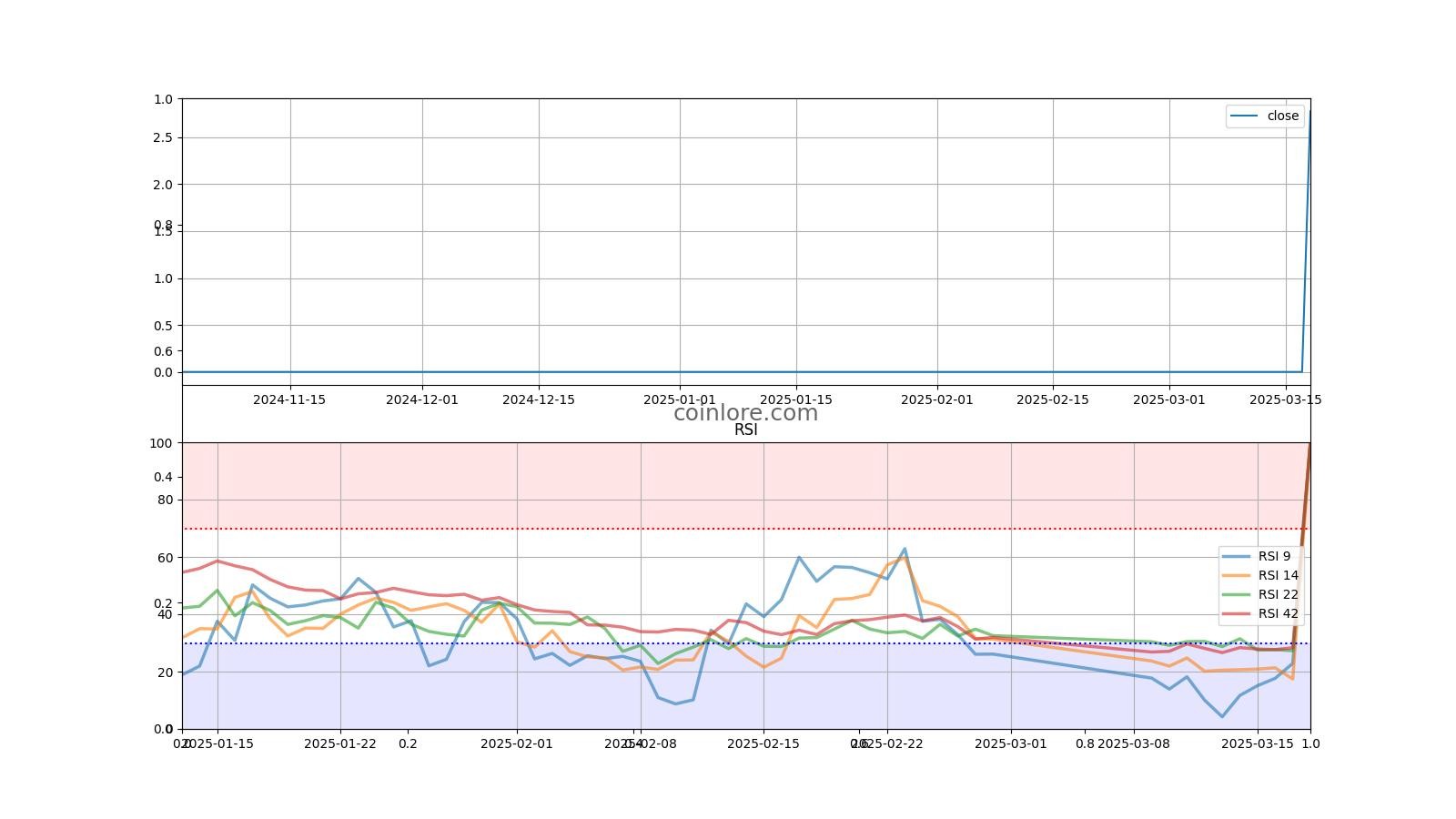 Clippy AI RSI indicator