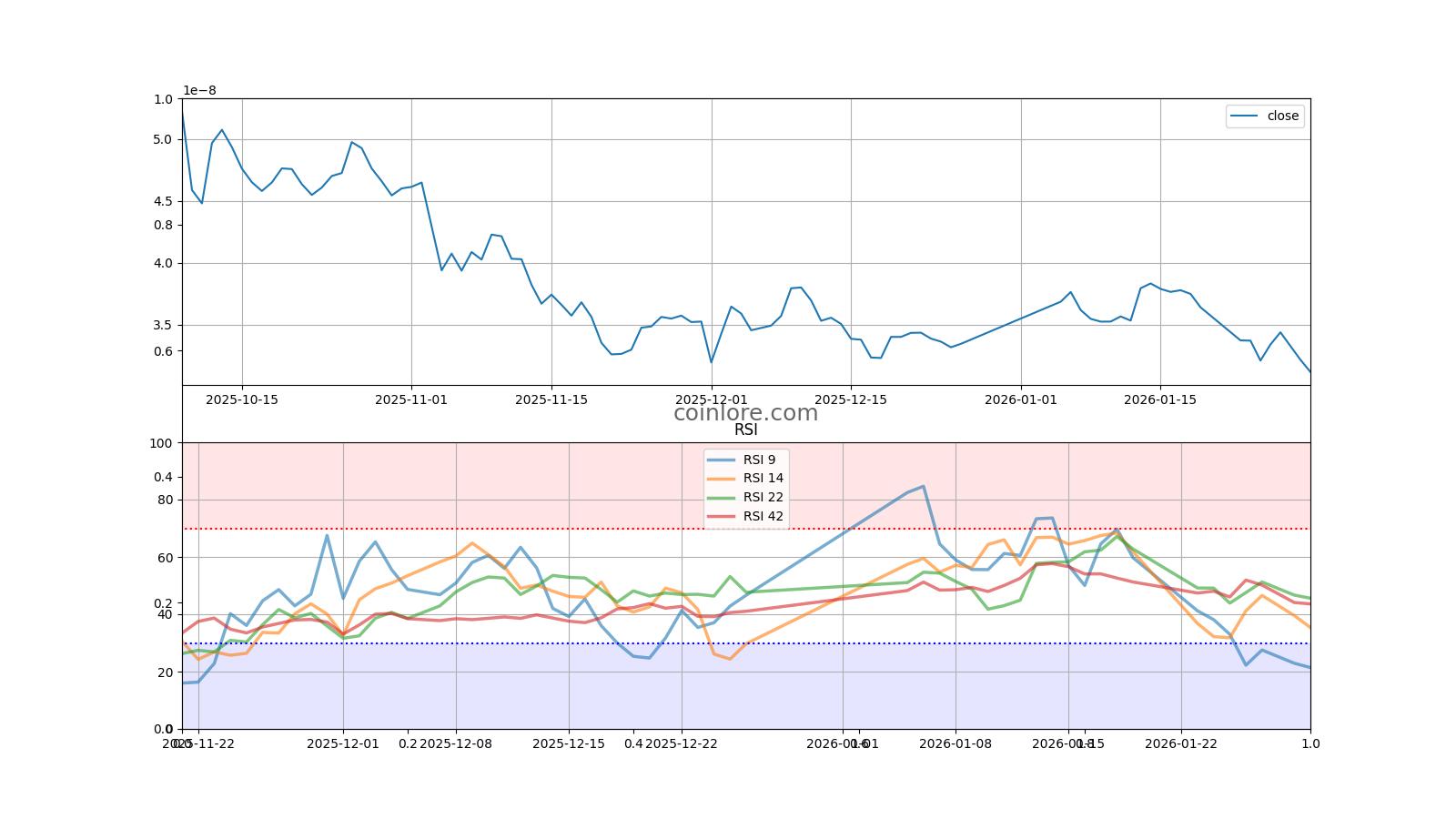 Clippy AI RSI indicator