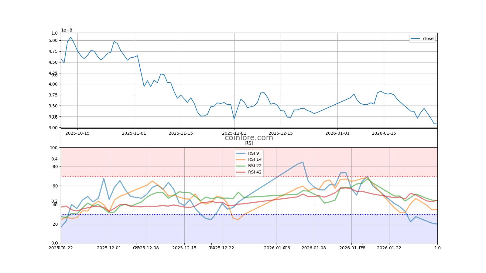 Clippy AI RSI indicator