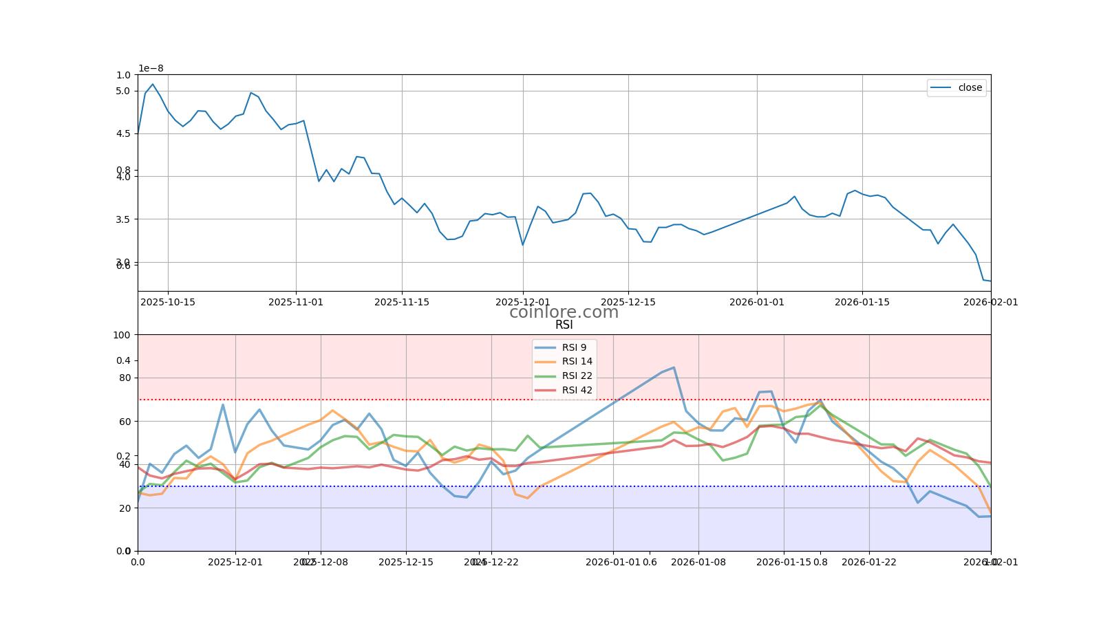 Clippy AI RSI indicator