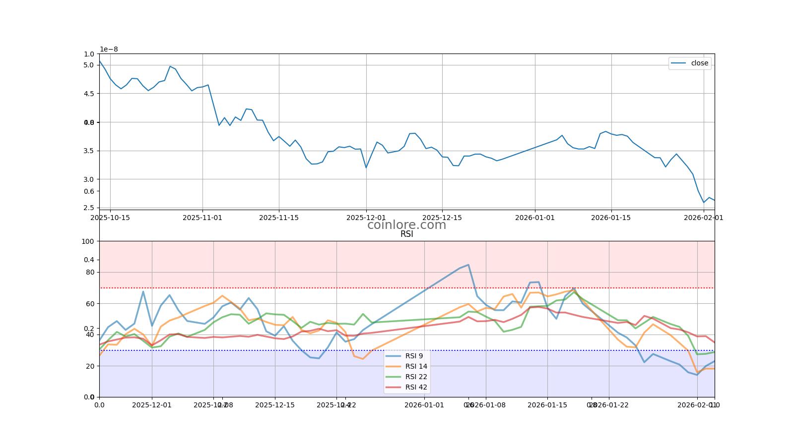 Clippy AI RSI indicator