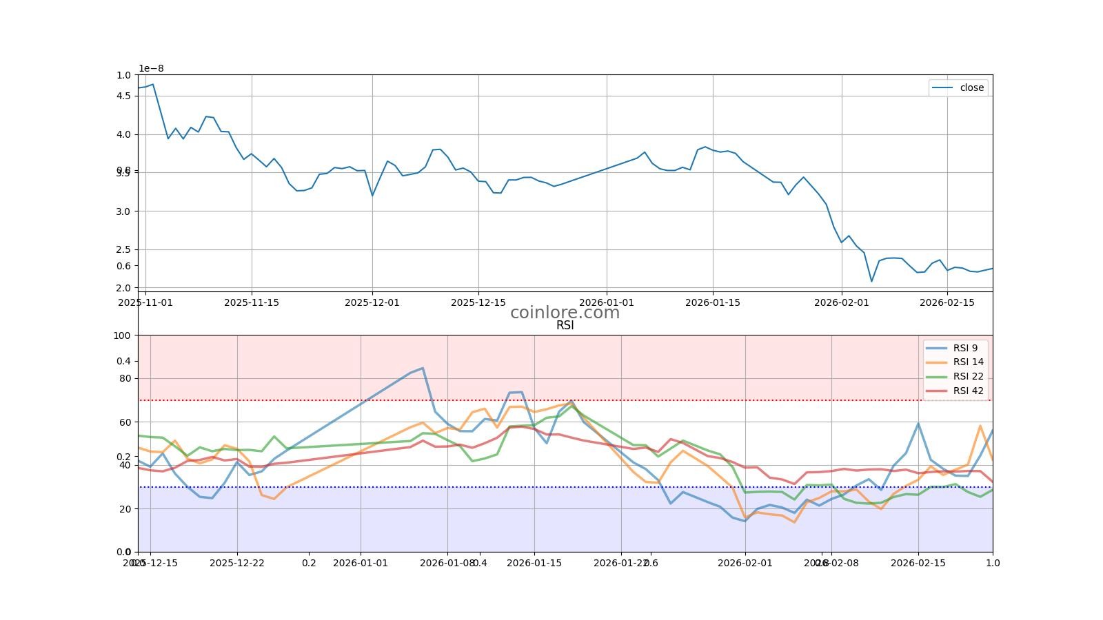 Clippy AI RSI indicator