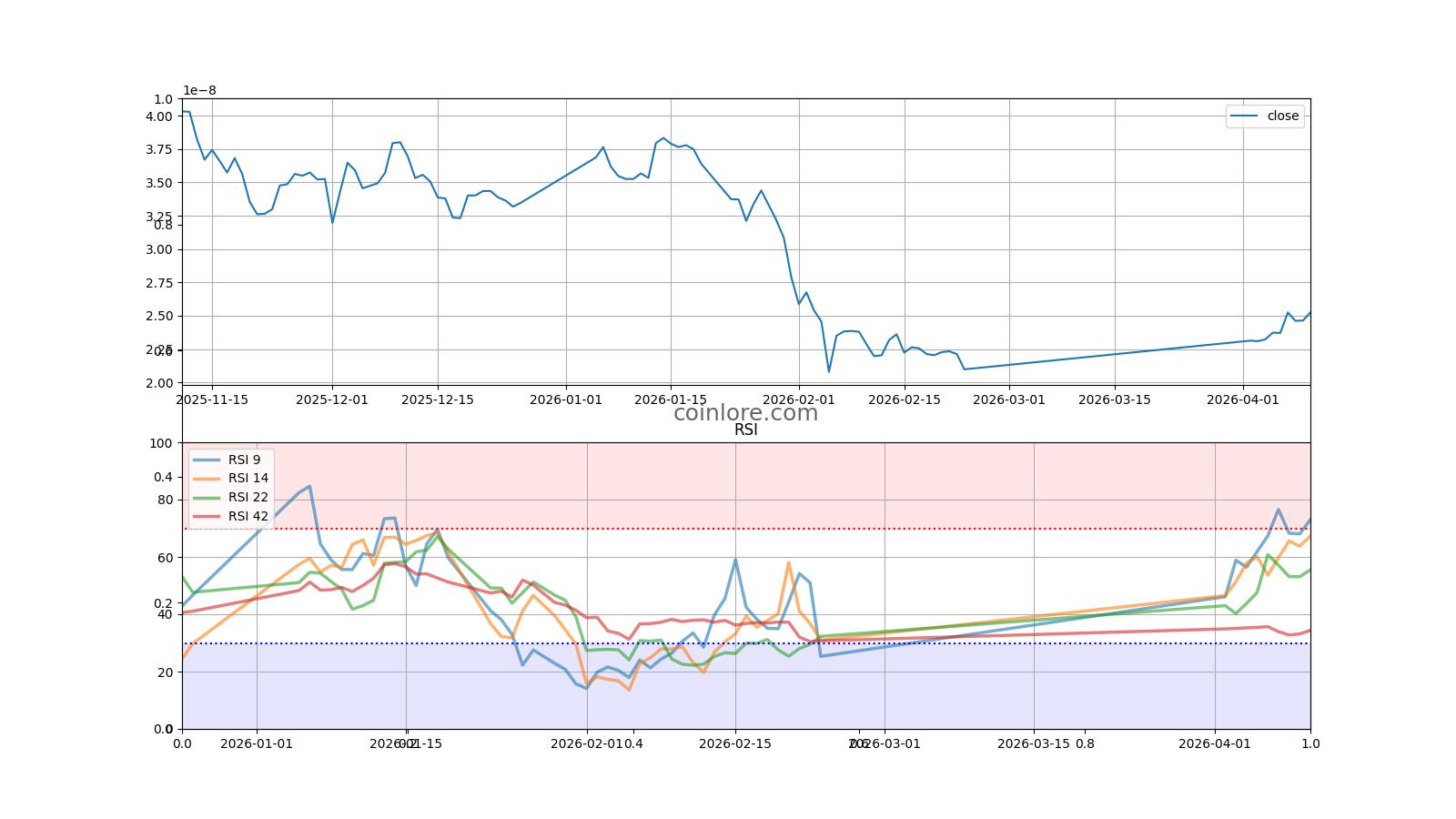 Clippy AI RSI indicator