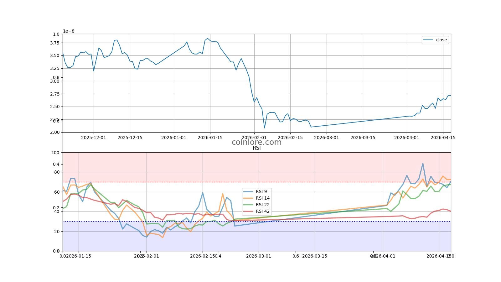 Clippy AI RSI indicator